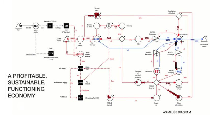 Hashing Ad Space Articles - What Is Asimi? Asimi Tokens explained.